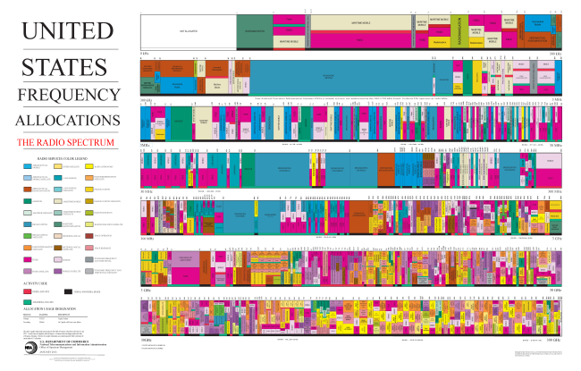 Spectrum Spotlight: What’s Happening With 5.9 GHz? – Next Century Cities