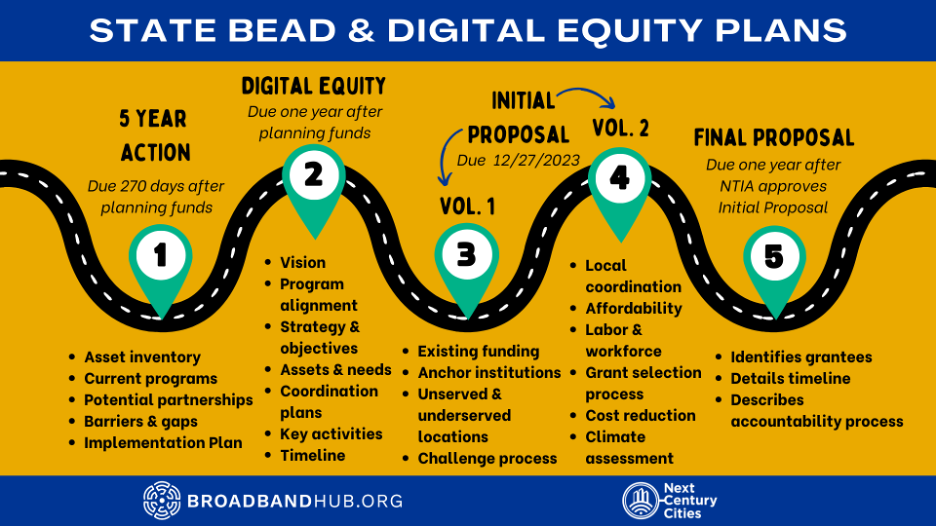 Next Century Cities Weighs in on Pennsylvania’s Broadband Equity ...